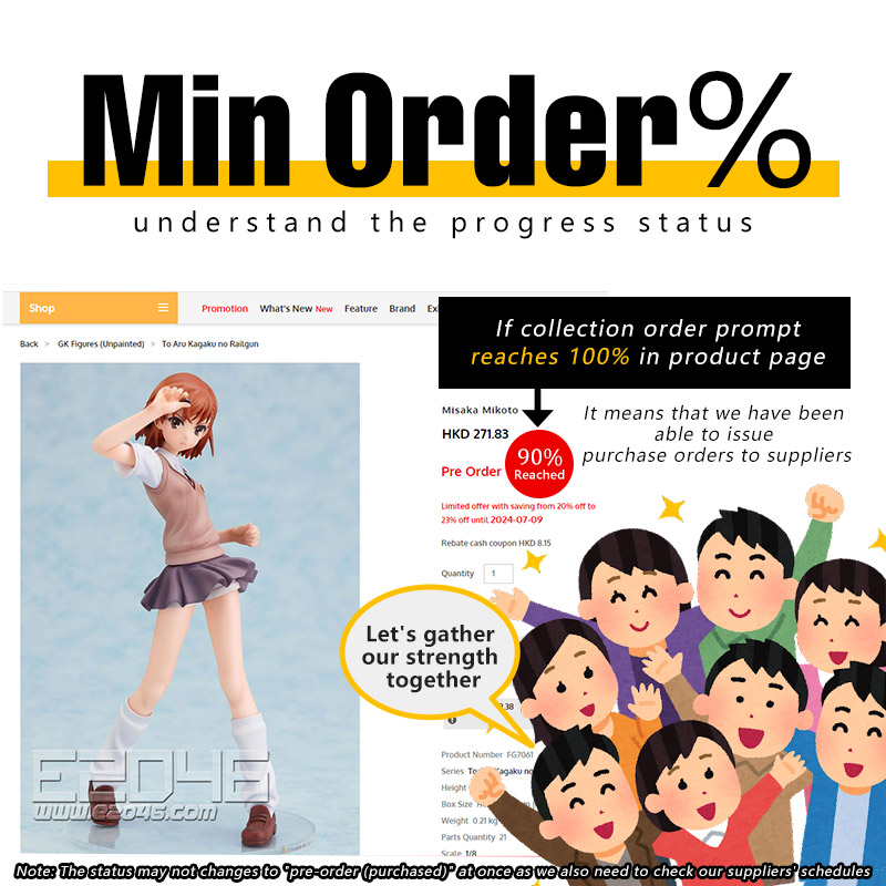 Min Order Percentage